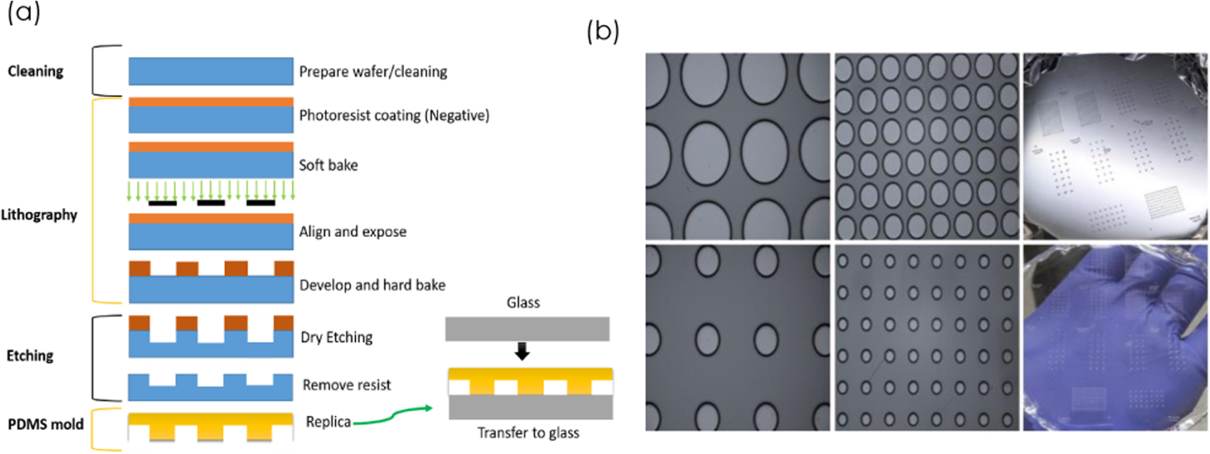 Experimental and numerical study of solder bumps impact on the ...