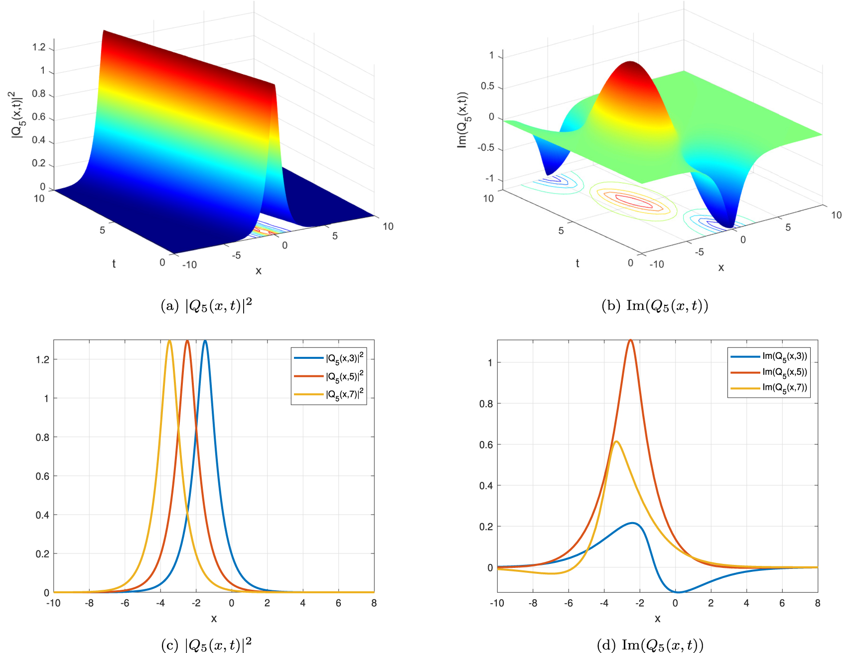 Optical soliton solutions of the nonlinear Schrödinger equation in the ...