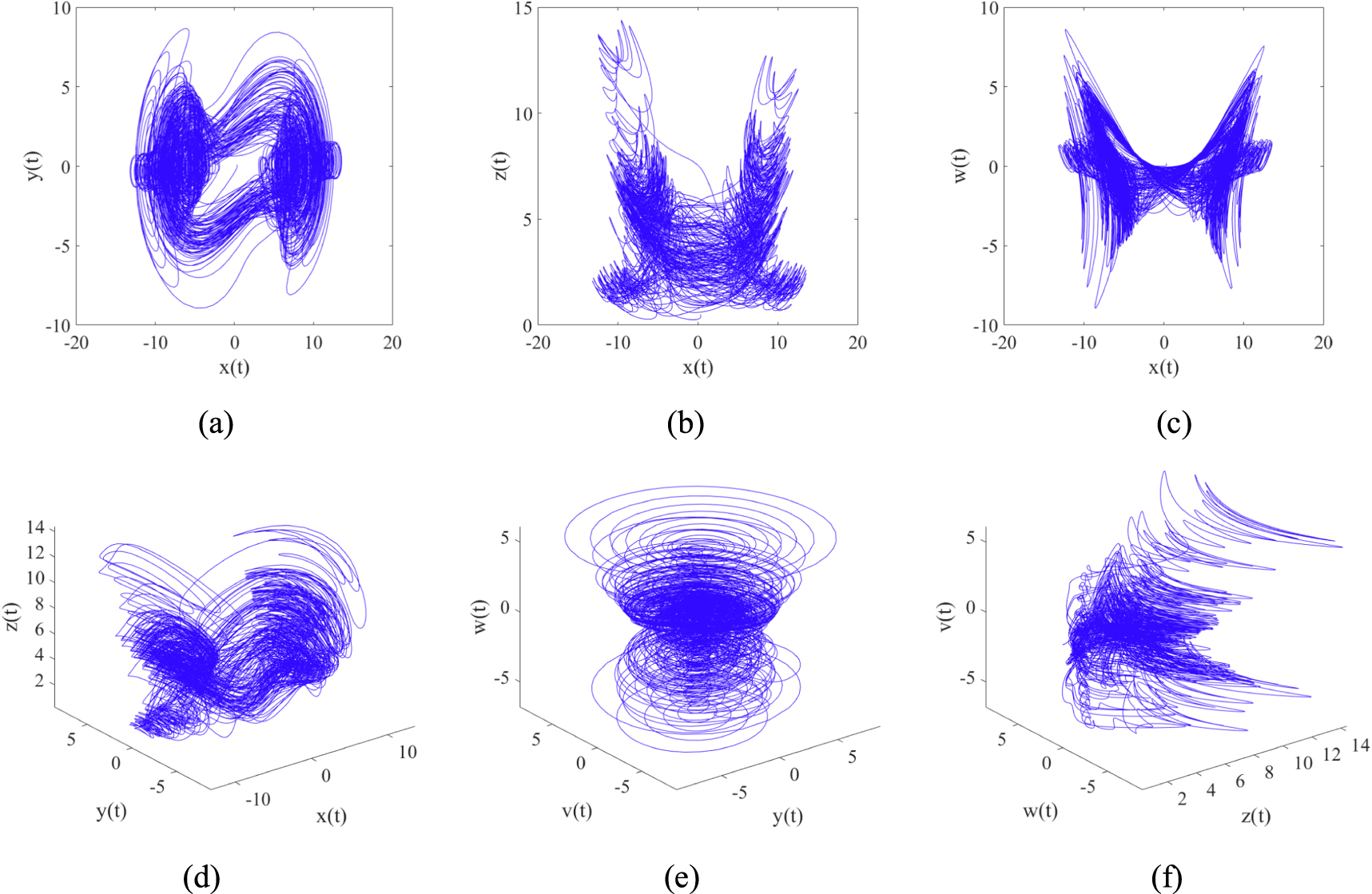A novel color image encryption scheme using elliptic curve cryptography and hyperchaotic system ...
