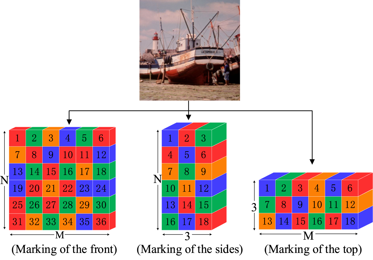 A novel color image encryption scheme using elliptic curve cryptography and hyperchaotic system ...