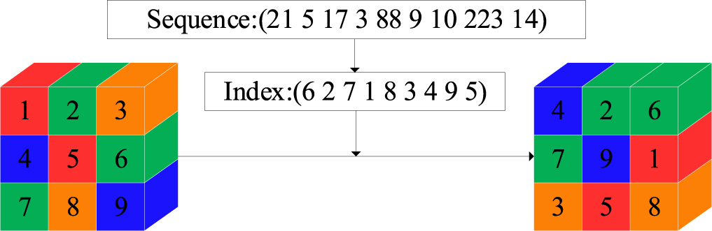 A novel color image encryption scheme using elliptic curve cryptography and hyperchaotic system ...