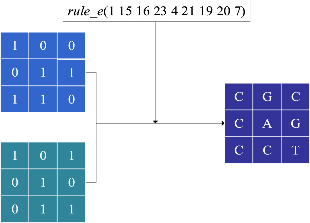 A novel color image encryption scheme using elliptic curve cryptography ...