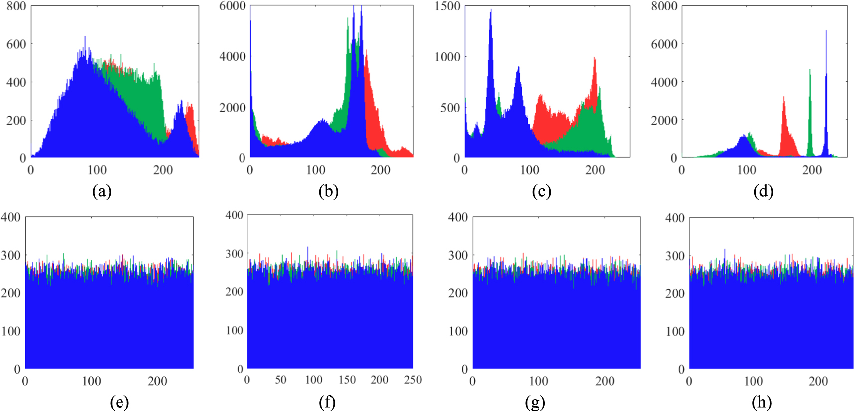 A novel color image encryption scheme using elliptic curve cryptography and hyperchaotic system ...