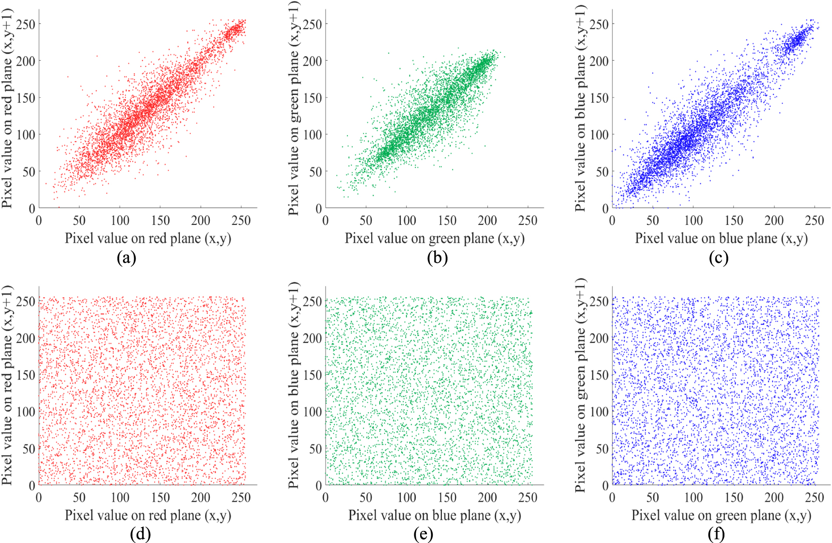 A novel color image encryption scheme using elliptic curve cryptography and hyperchaotic system ...
