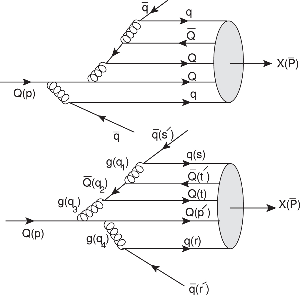 S-wave heavy pentaquark production in direct fragmentation of heavy ...