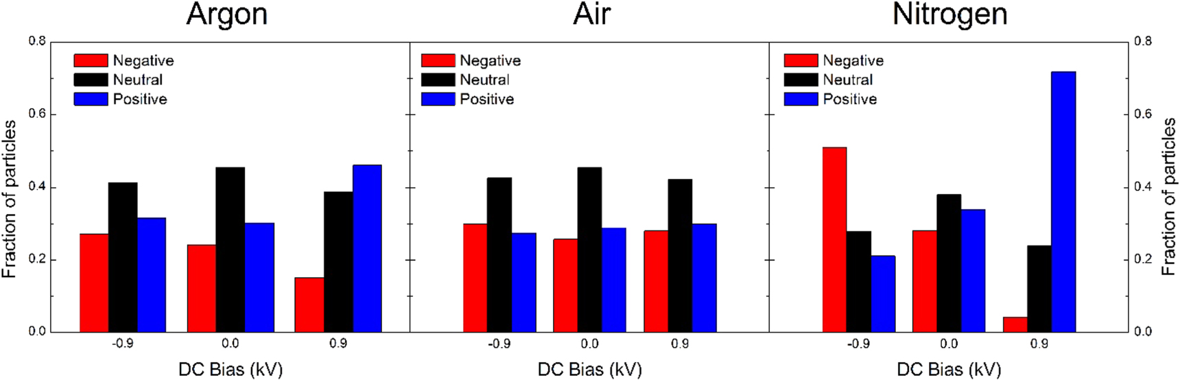 An atmospheric pressure plasma afterglow to charge ultrafine aerosol ...