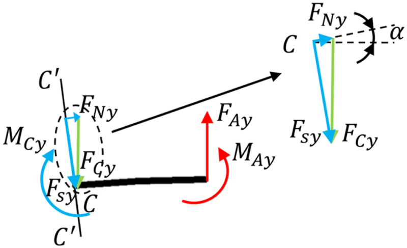 Design, modeling, and analysis of a novel XY micro-displacement ...