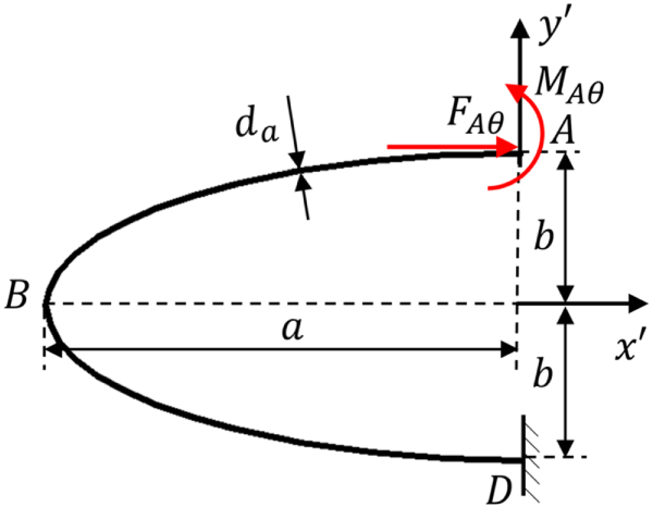 Design, modeling, and analysis of a novel XY micro-displacement ...