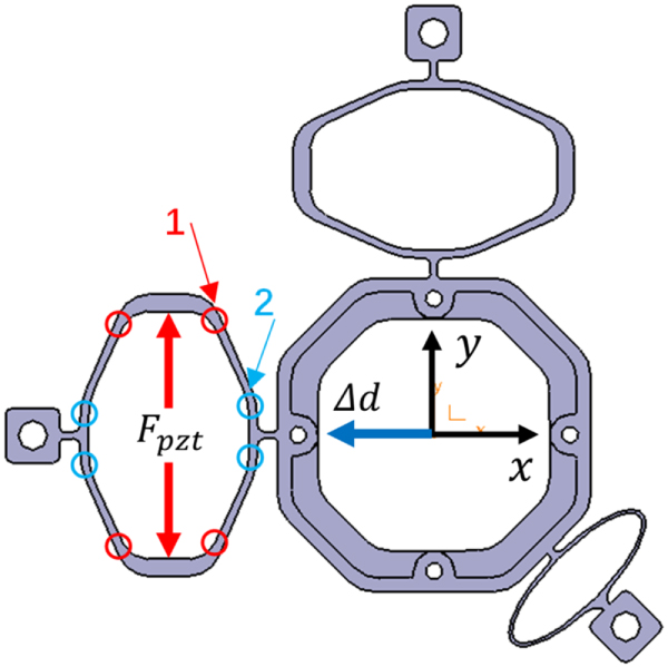 Design, modeling, and analysis of a novel XY micro-displacement ...