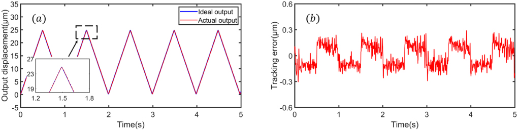 Design, modeling, and analysis of a novel XY micro-displacement ...