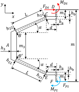 Design, modeling, and analysis of a novel XY micro-displacement ...