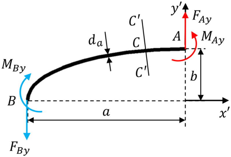 Design, modeling, and analysis of a novel XY micro-displacement ...