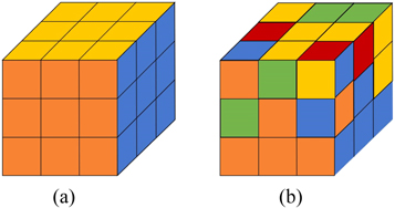Image encryption scheme based on optical chaos and DNA Rubik's cube algorithm - IOPscience