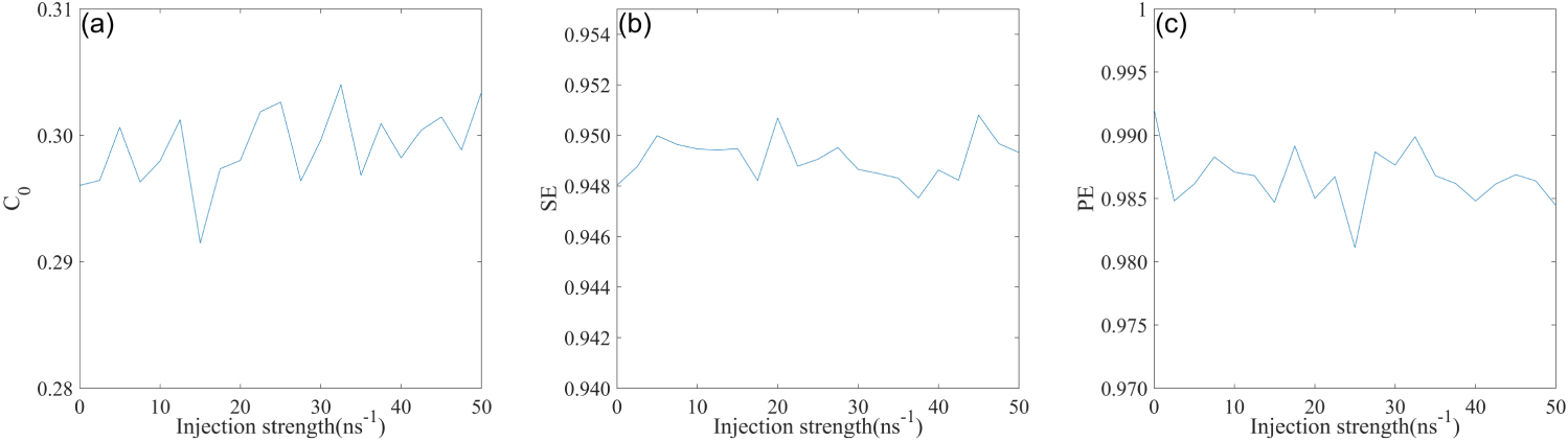 Image encryption scheme based on optical chaos and DNA Rubik's cube algorithm - IOPscience