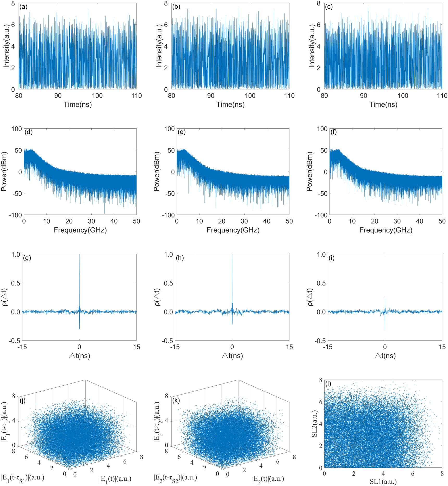 Image encryption scheme based on optical chaos and DNA Rubik's cube algorithm - IOPscience
