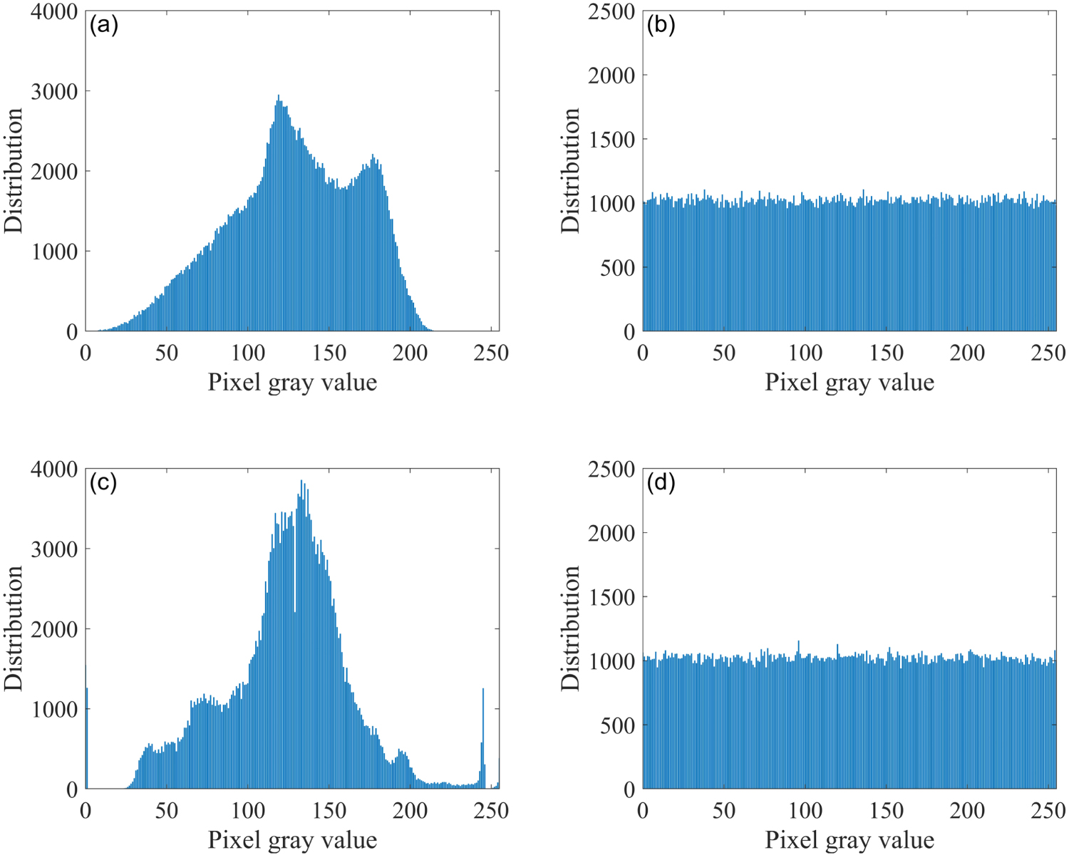 Image encryption scheme based on optical chaos and DNA Rubik's cube algorithm - IOPscience