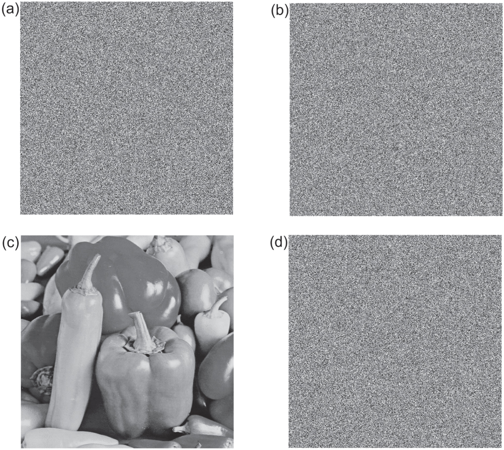Image encryption scheme based on optical chaos and DNA Rubik's cube algorithm - IOPscience