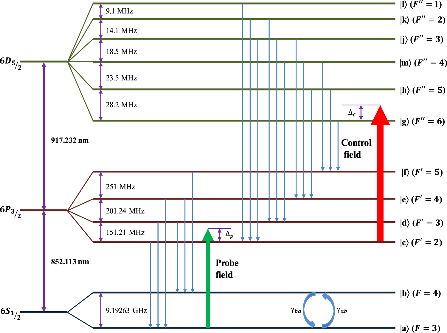 Electromagnetically induced transparency and Autler-Towns effect in ...