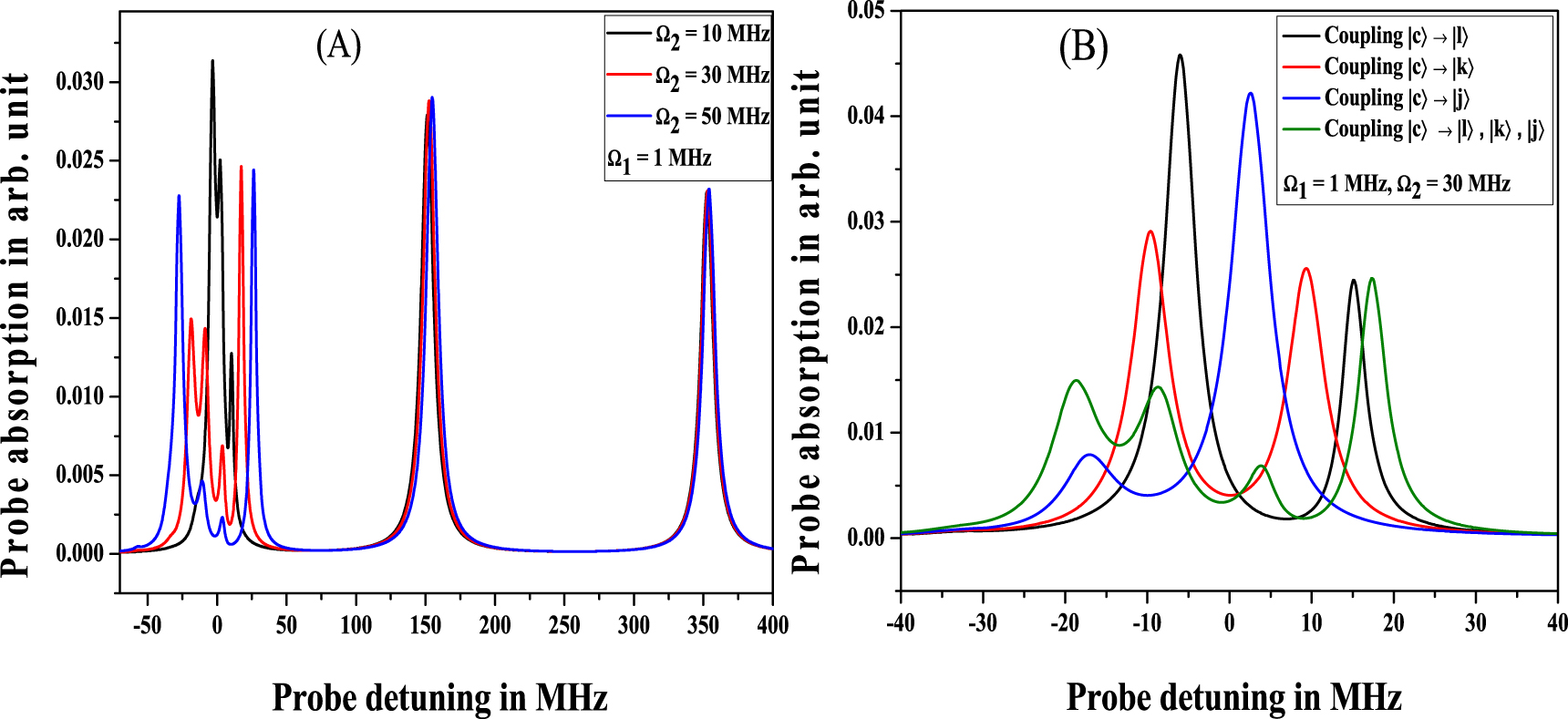 Electromagnetically induced transparency and Autler-Towns effect in ...