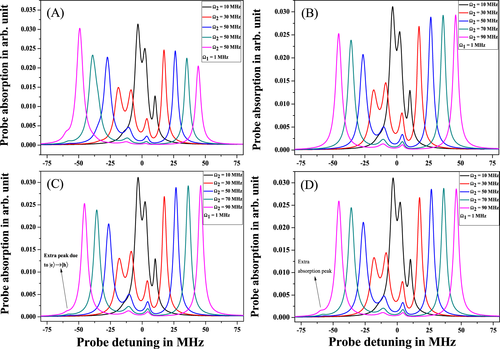 Electromagnetically induced transparency and Autler-Towns effect in ...