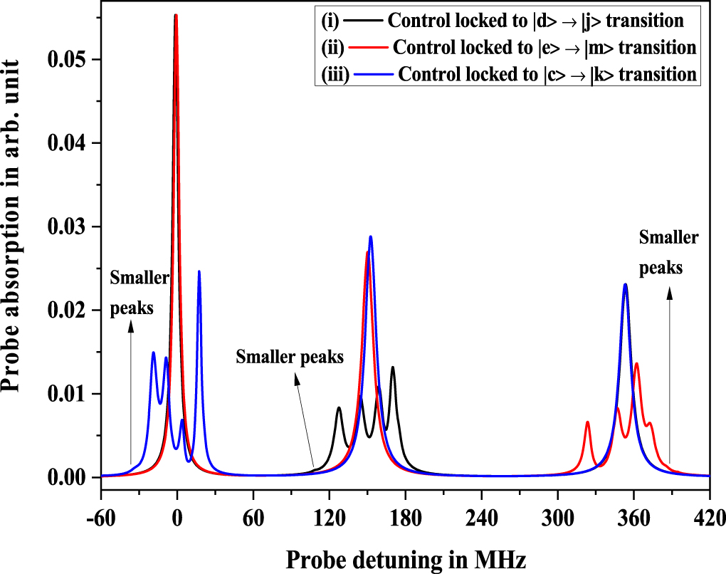 Electromagnetically induced transparency and Autler-Towns effect in ...