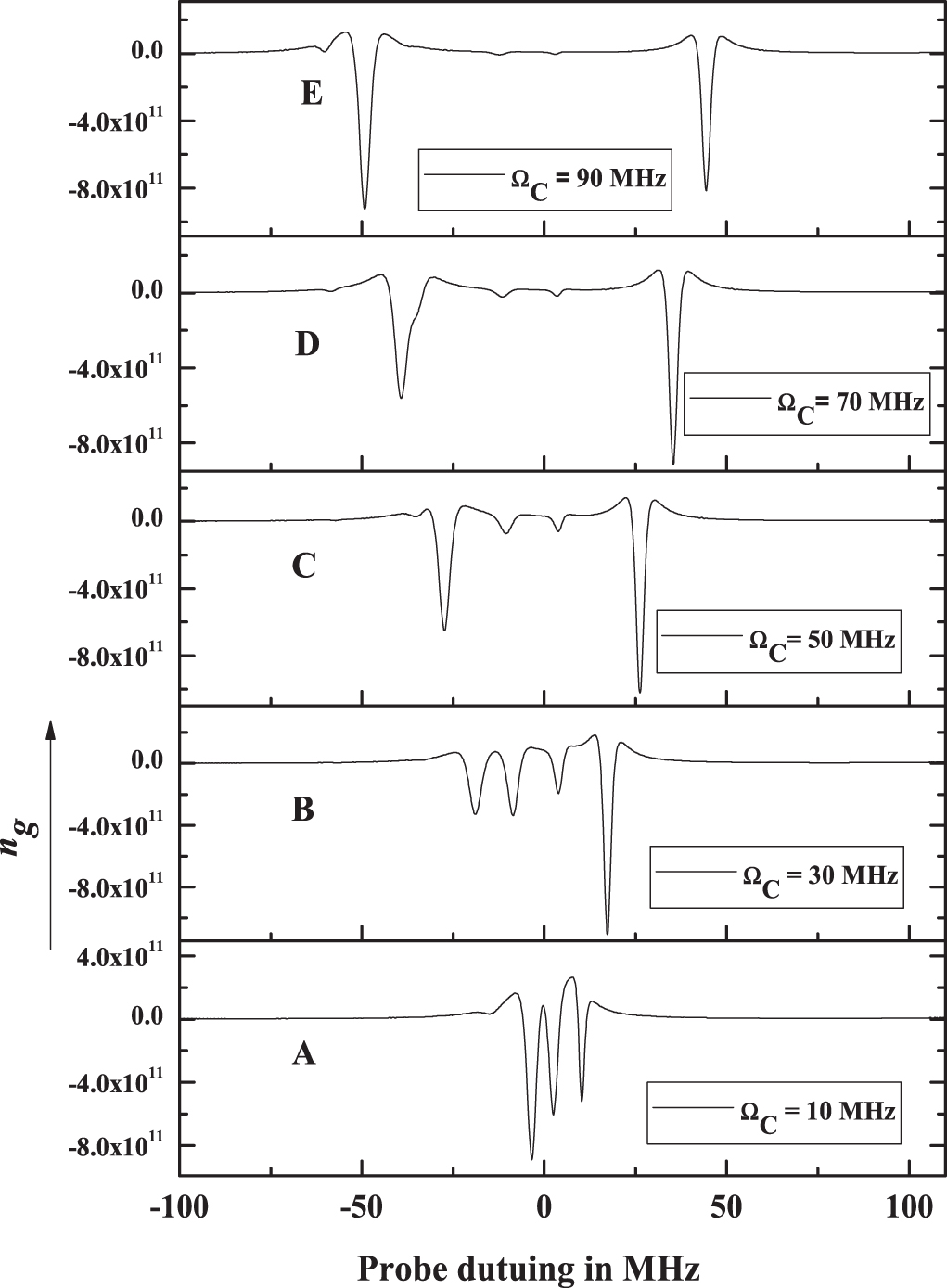 Electromagnetically induced transparency and Autler-Towns effect in ...
