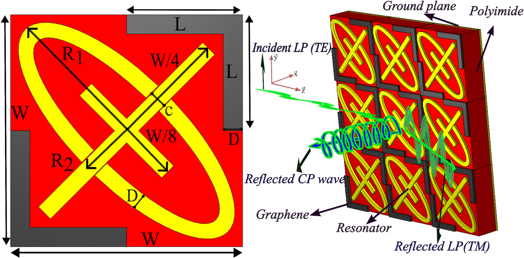 Active anisotropic polarization conversion meta-surface for 6G ...