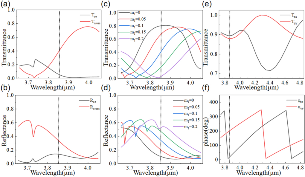 Tunable full-space light field manipulation based on double-layer ...