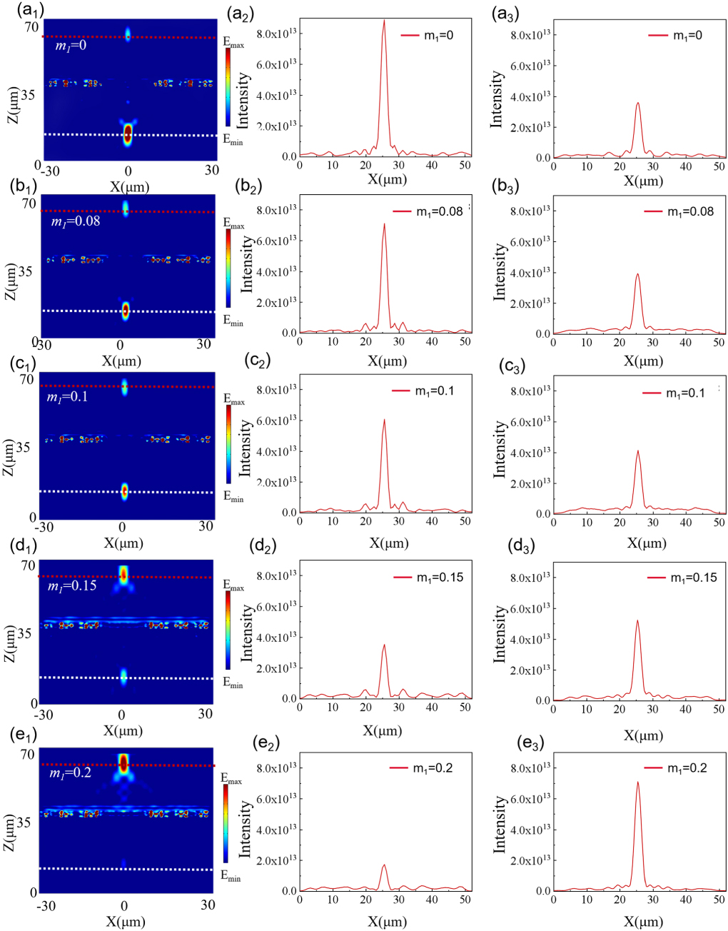 Tunable full-space light field manipulation based on double-layer ...