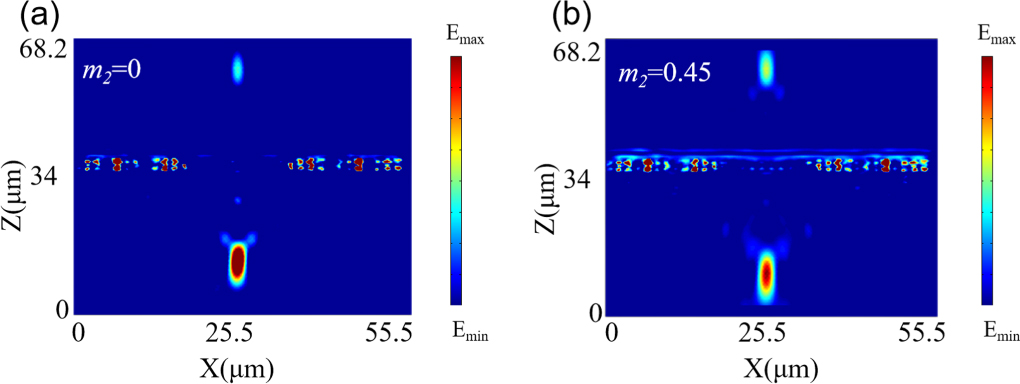 Tunable full-space light field manipulation based on double-layer ...