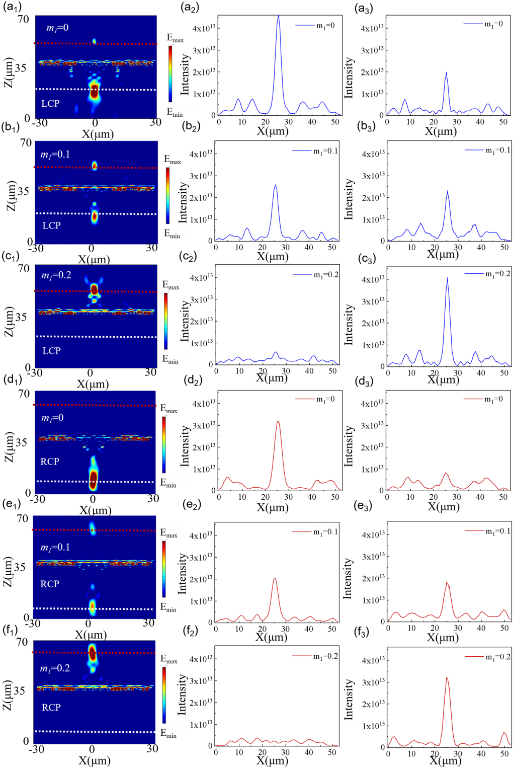 Tunable full-space light field manipulation based on double-layer ...