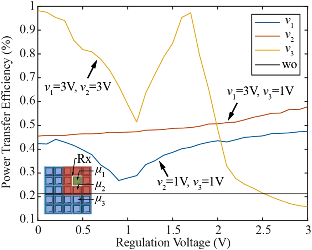 Broadband and precise reconfiguration of megahertz electromagnetic ...