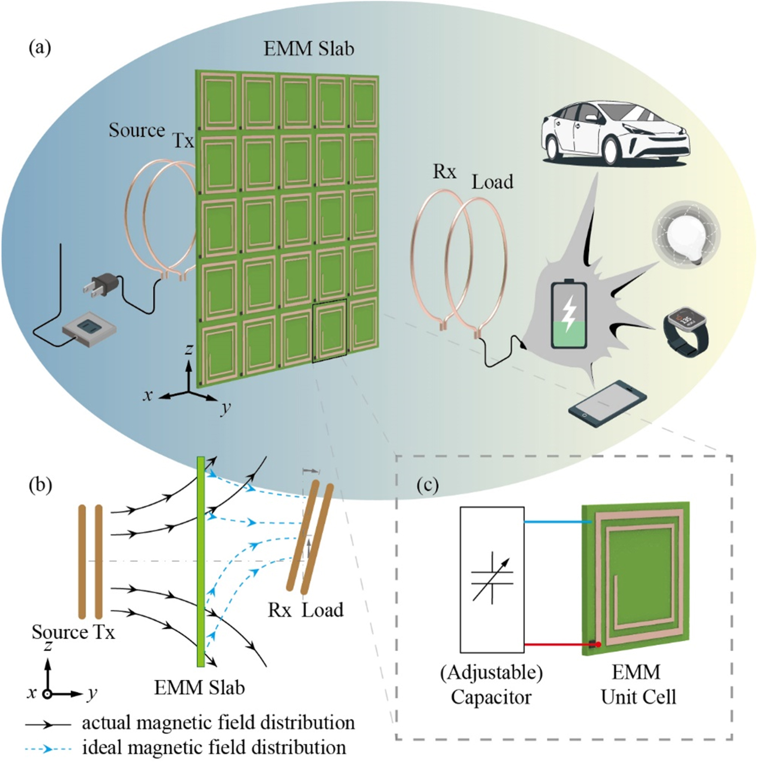 Broadband and precise reconfiguration of megahertz electromagnetic ...