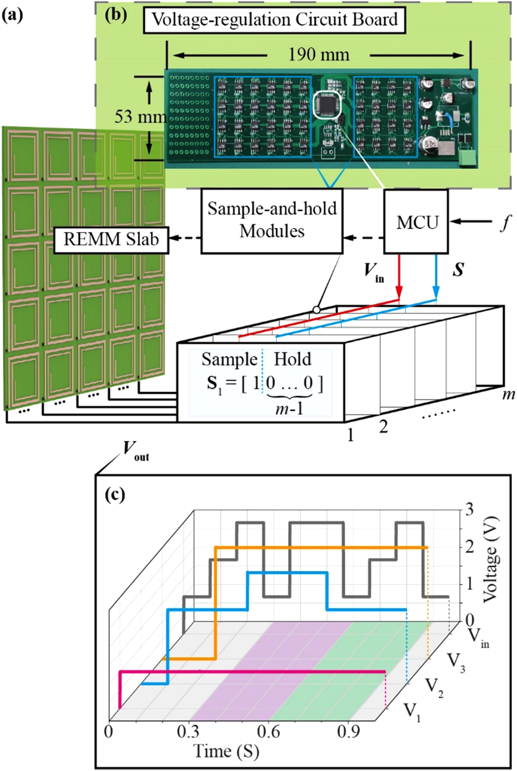 Broadband and precise reconfiguration of megahertz electromagnetic ...