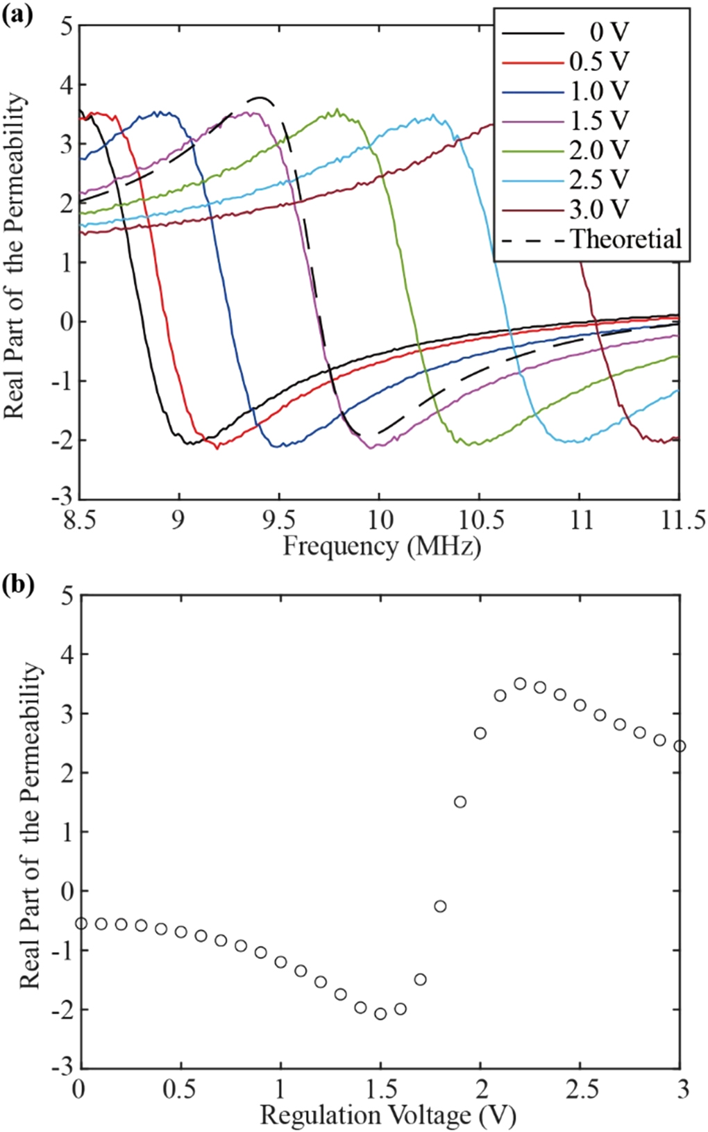 Broadband and precise reconfiguration of megahertz electromagnetic ...