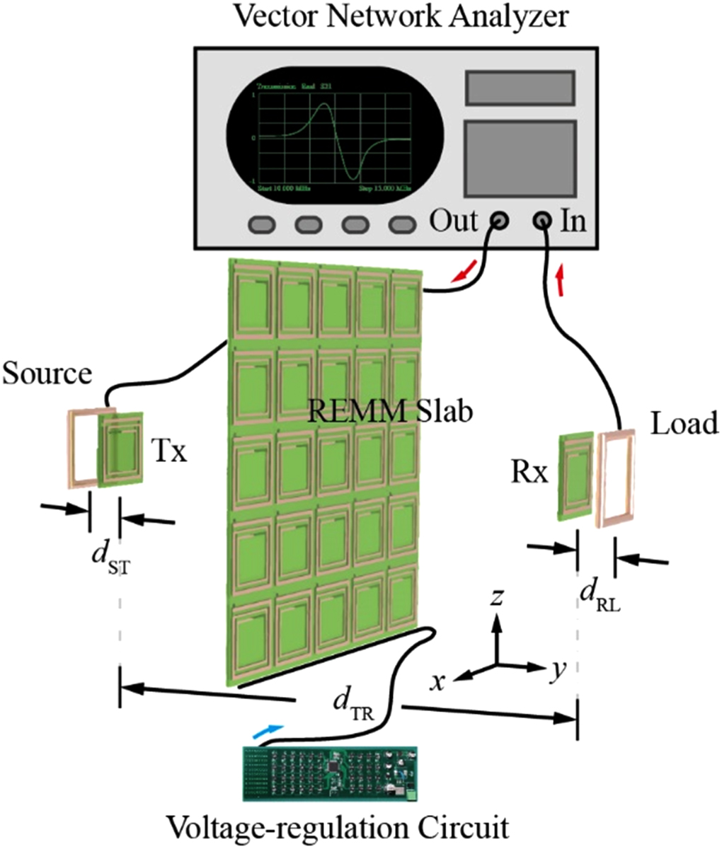 Broadband and precise reconfiguration of megahertz electromagnetic ...