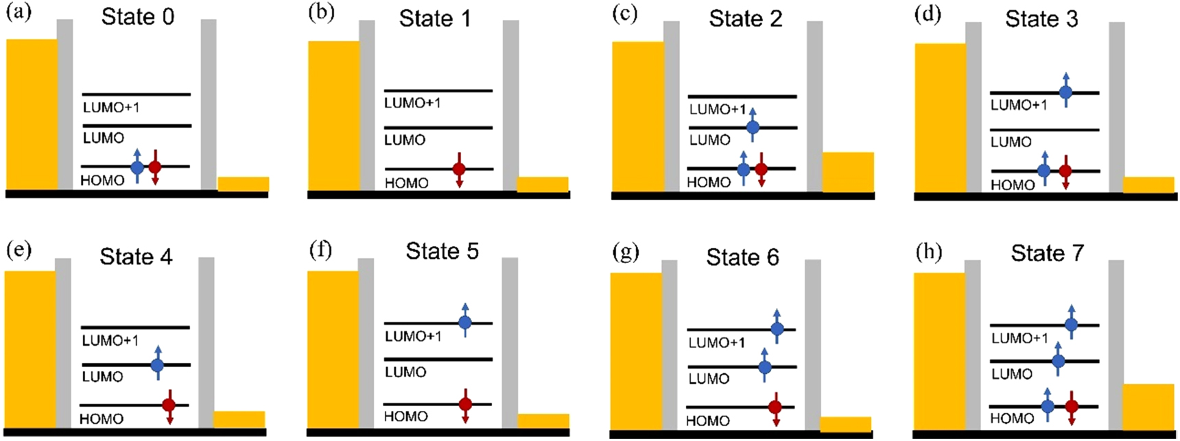 Joining Landauer approach and classical multi electronic master ...