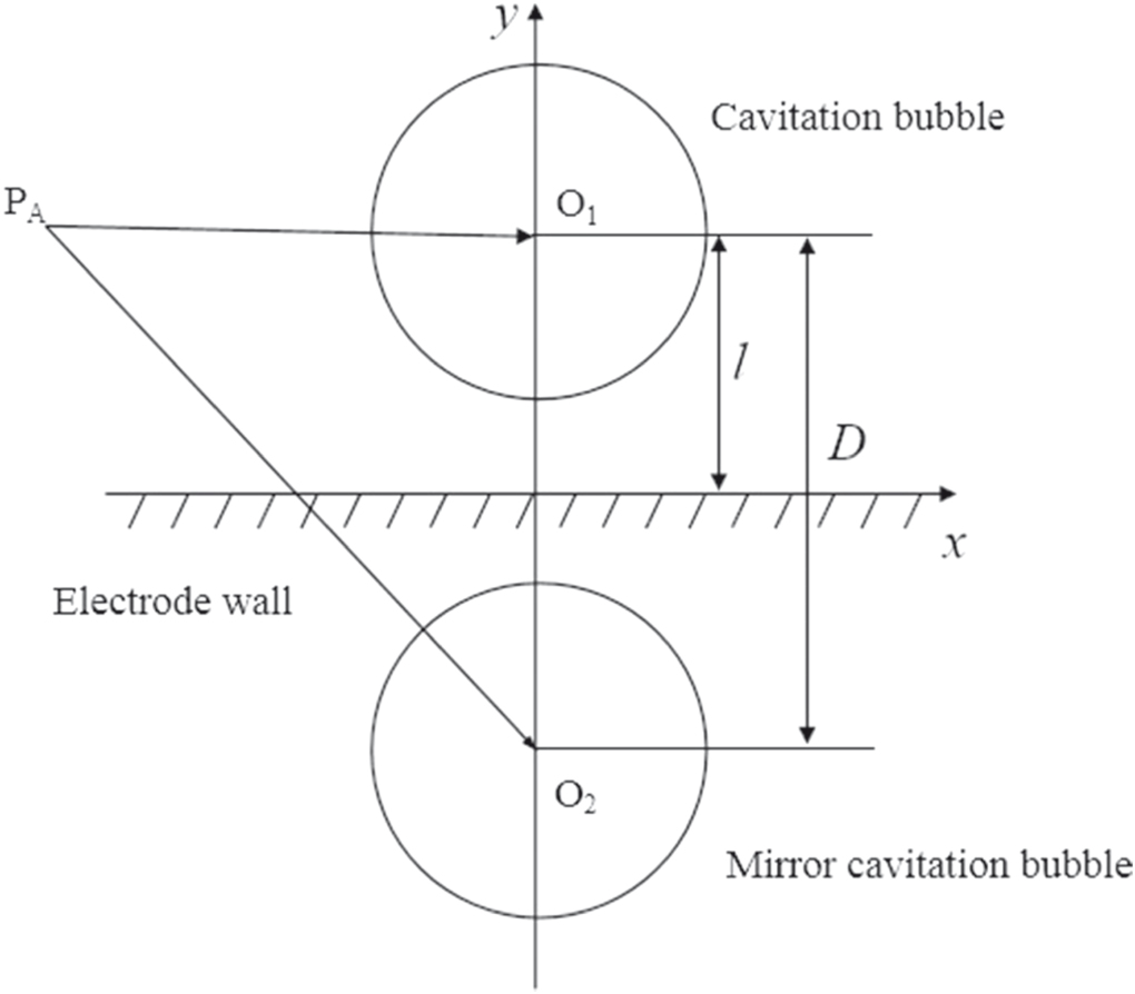 Dynamical model and numerical study of cavitation bubble in ultrasonic ...