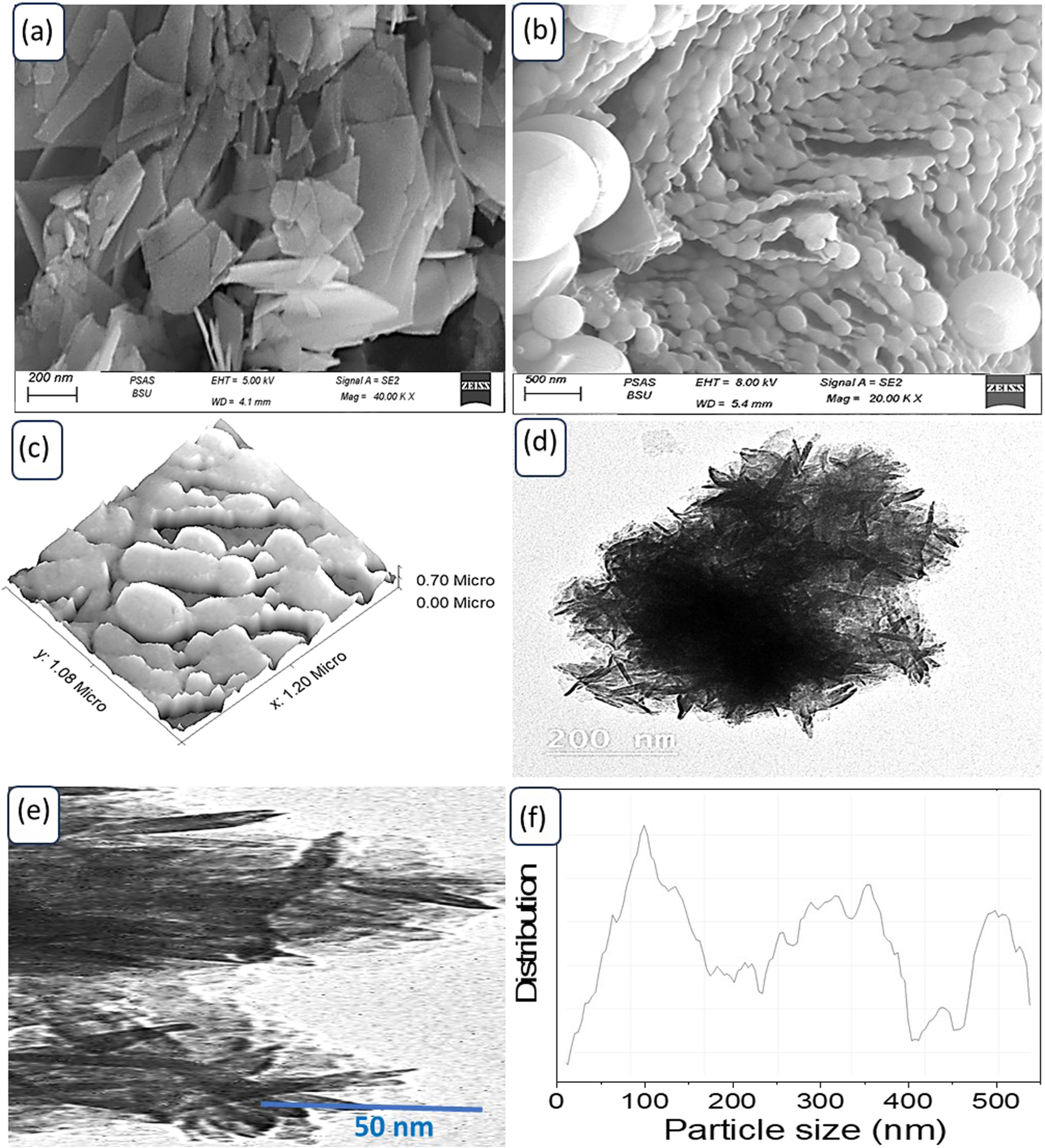 Highly uniform nanocomposite through the decoration of MnS on graphitic ...