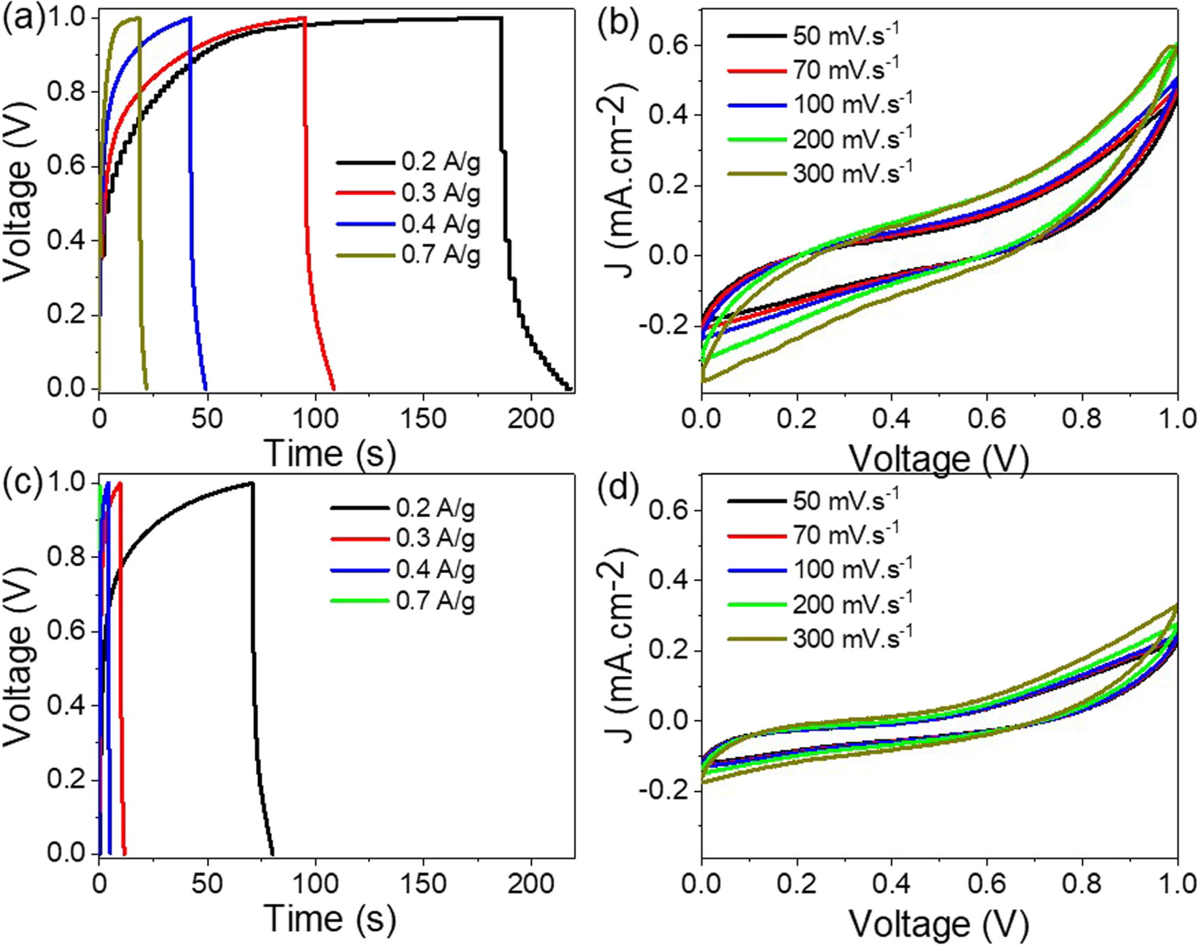Highly uniform nanocomposite through the decoration of MnS on graphitic ...