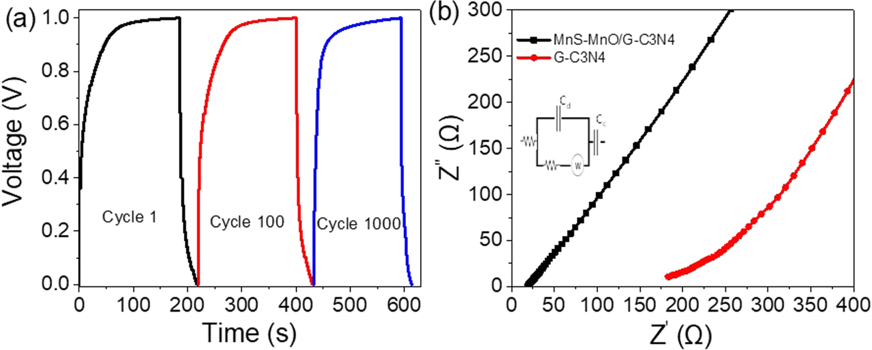 Highly uniform nanocomposite through the decoration of MnS on graphitic ...