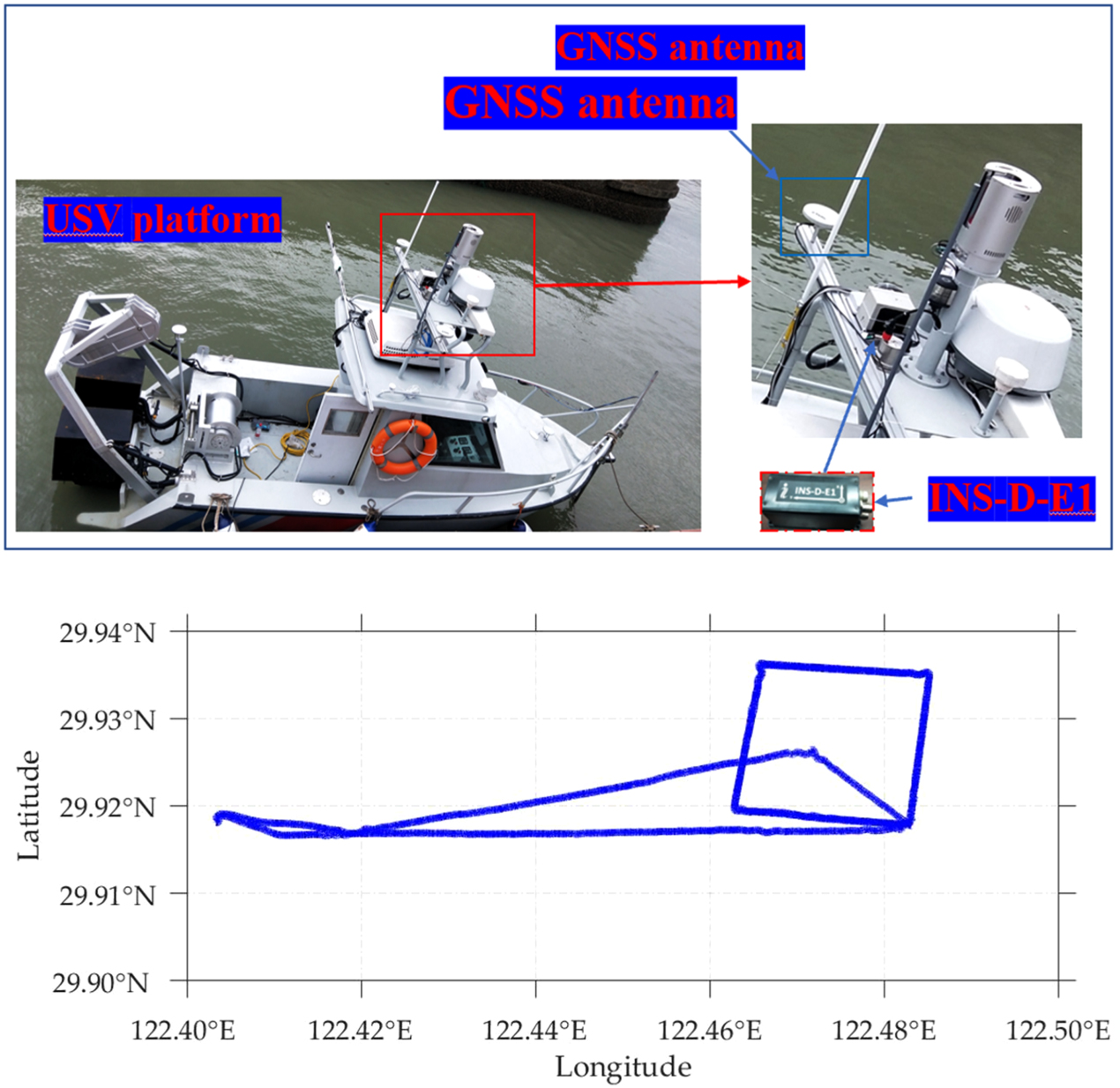 Precise position determination of USV based on the IF combination and ...