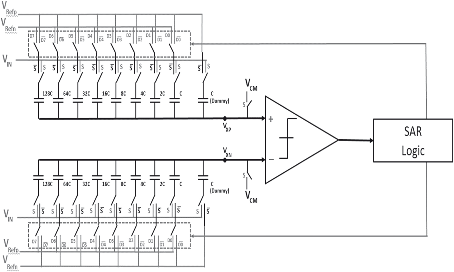Design of 8 -bit low power SAR ADC in 45 nm for biomedical implants ...