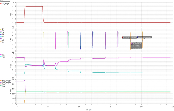 Design of 8 -bit low power SAR ADC in 45 nm for biomedical implants ...