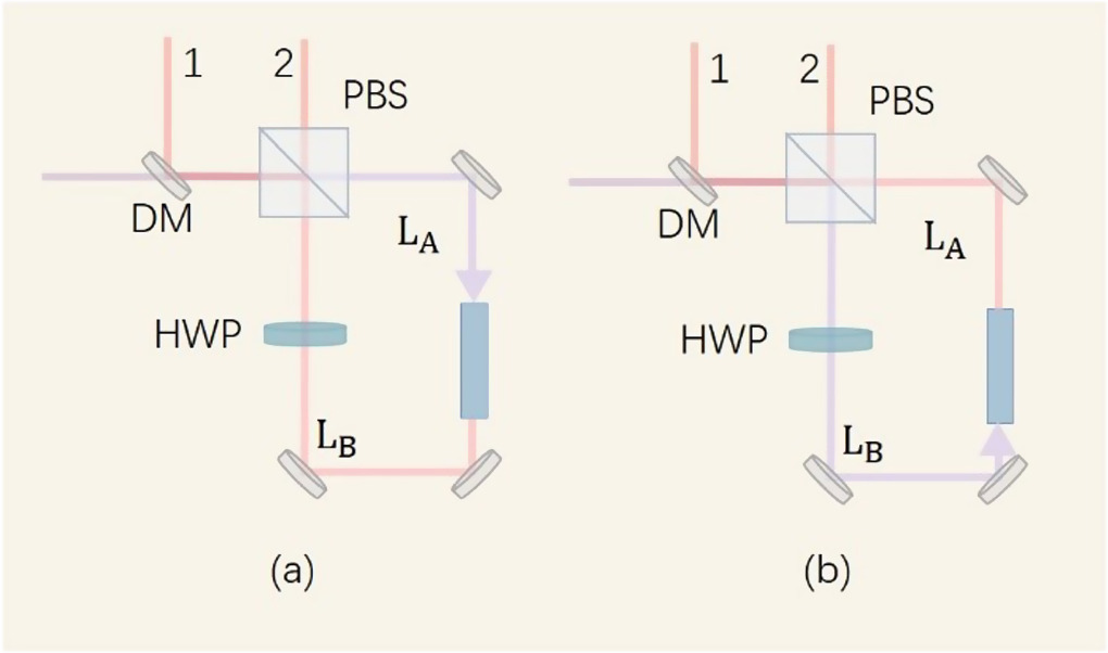 AI polarization compensation algorithm using a asymmetry entangled photon source - IOPscience