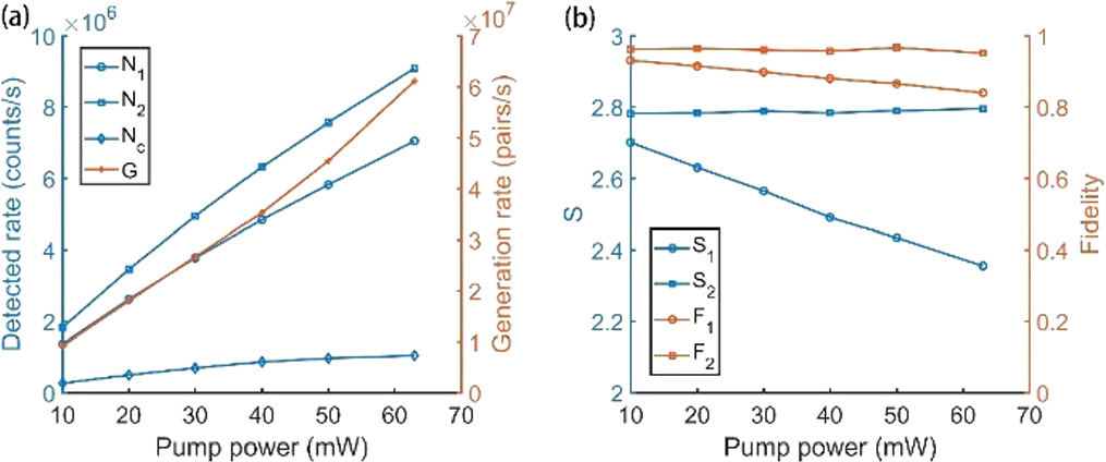 AI polarization compensation algorithm using a asymmetry entangled photon source - IOPscience