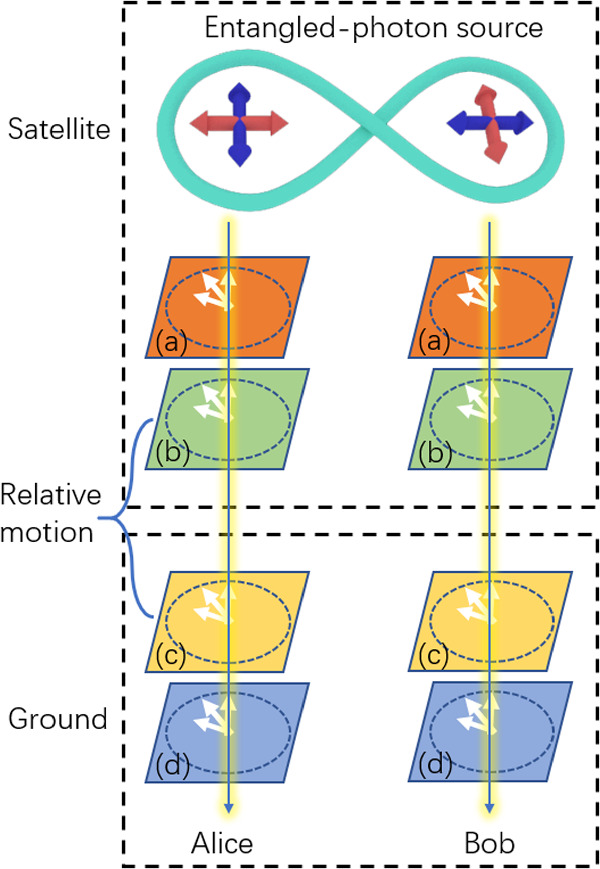AI polarization compensation algorithm using a asymmetry entangled photon source - IOPscience