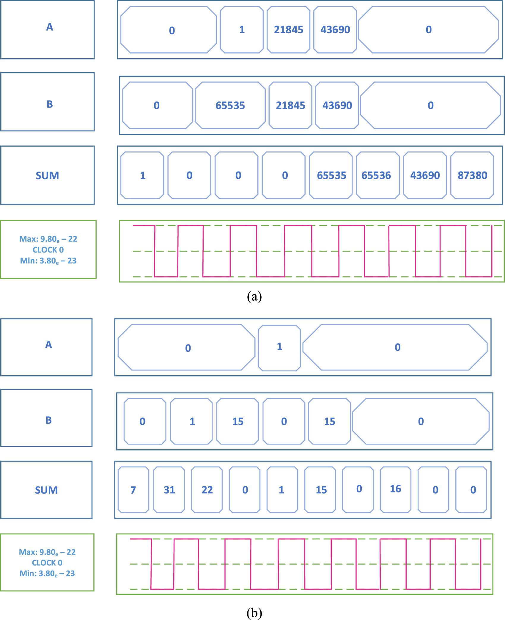 A new nano-design of 16-bit carry look-ahead adder based on quantum ...