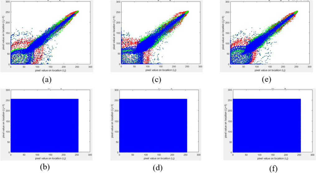 A new highly fractal 1D- chaotic map-based novel encryption on HVS ...
