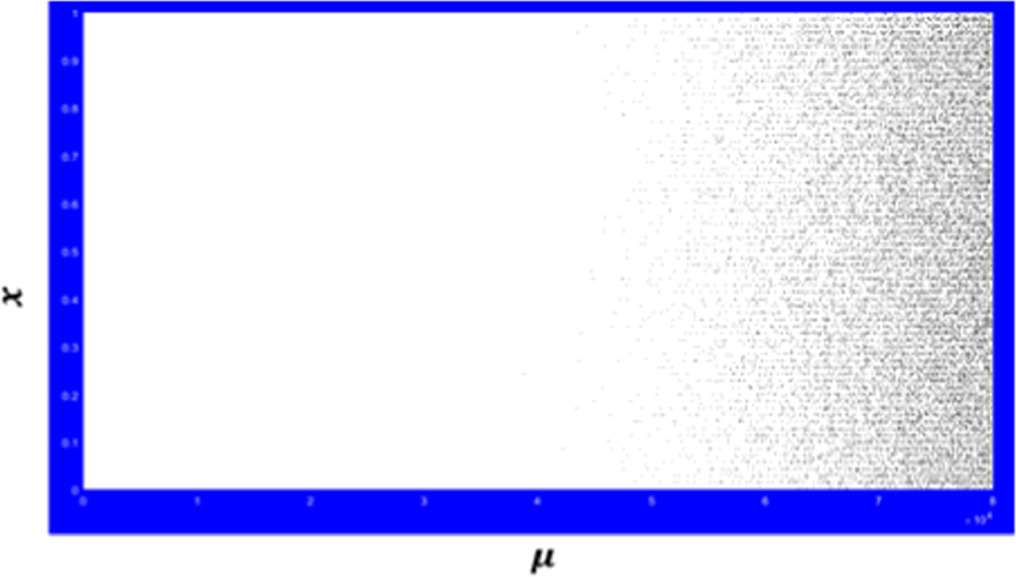 A new highly fractal 1D- chaotic map-based novel encryption on HVS ...